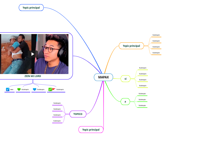 MAPAX - Mind Map