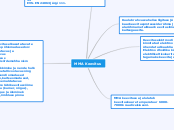 MMA Keevitus - Mind Map