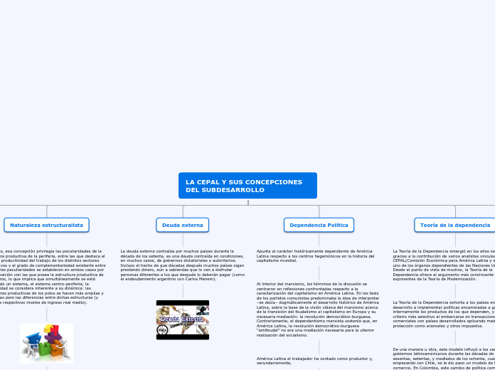 La Cepal Y El Subdesarrollo Mind Map