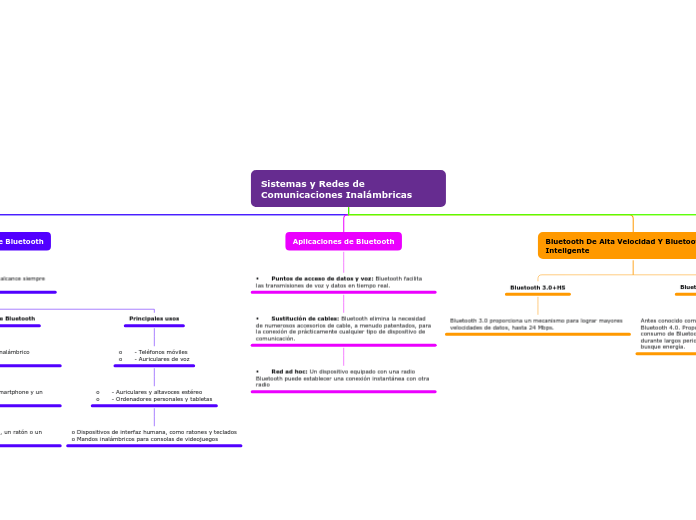 Sistemas y Redes de Comunicaciones Inalámb...- Mind Map