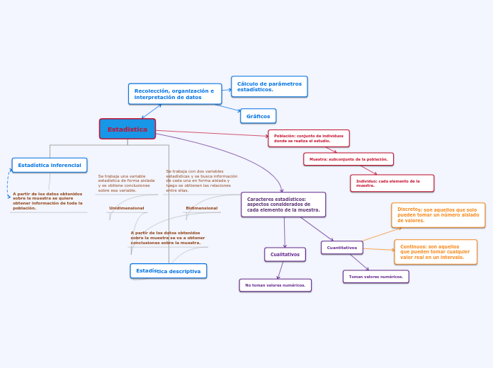 Estadística Mind Map 4341