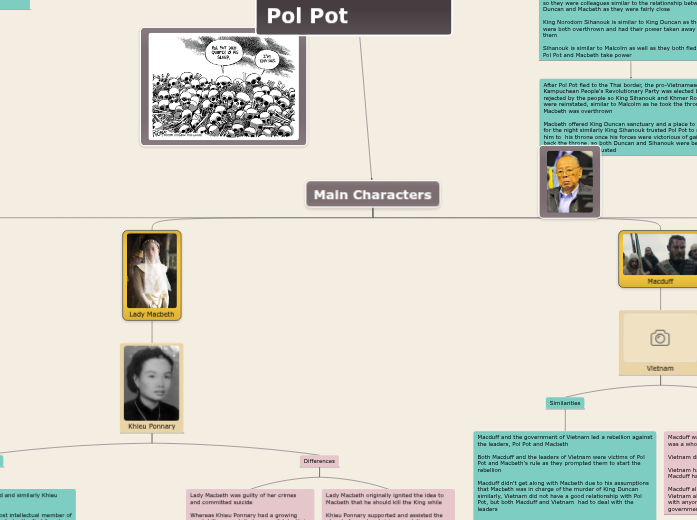 macbeth VS. pol pot - Mind Map