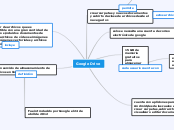 Google Drive - Mind Map