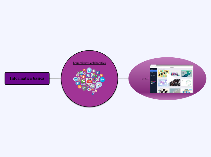 Informática básica - Mind Map