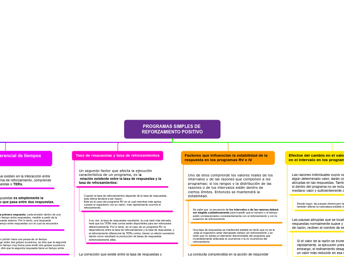 Programas Simples De Reforzamiento Positivo - bankfeal