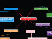 Tipologias Textuales - Mind Map