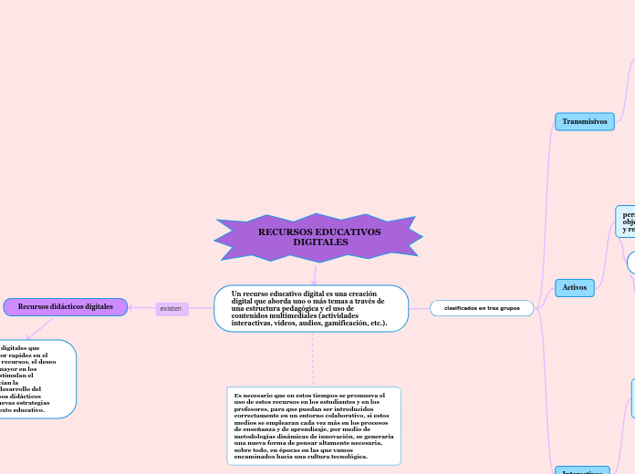 Mely Mestra Diaz RECURSOS EDUCATIVOS DIGIT...- Mind Map