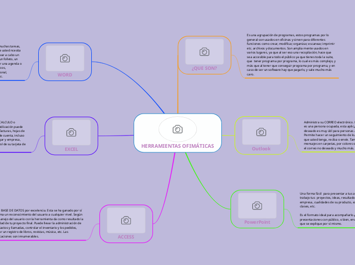 HERRAMIENTAS OFIMÁTICAS - Mind Map