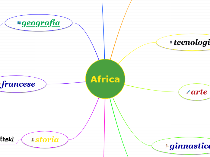 Africa - Mind Map