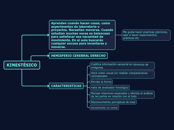 KINESTÉSICO - Mind Map