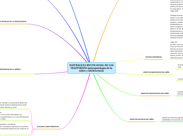NATURALEZA MULTICAUSAL DE LOS TRASTORNOS (...- Mind Map