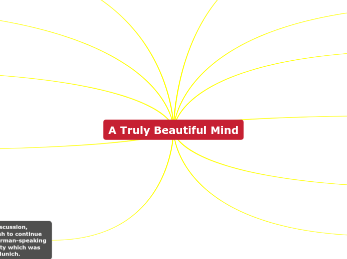 Beautiful Mind Map