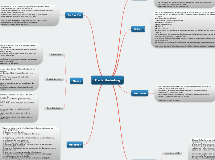 Trade Marketing - Mind Map