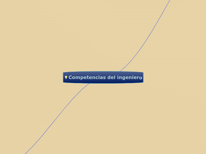 Competencias del ingeniero - Mind Map