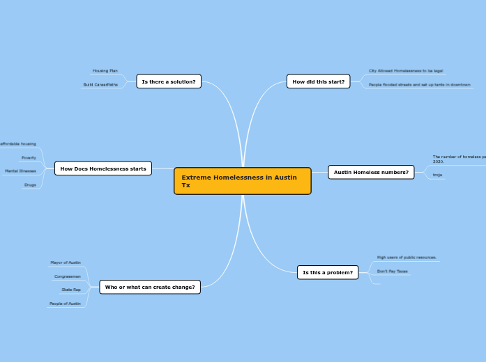 Extreme Homelessness in Austin Tx - Mind Map