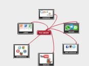 PLE ANDER - Adimen Mapa