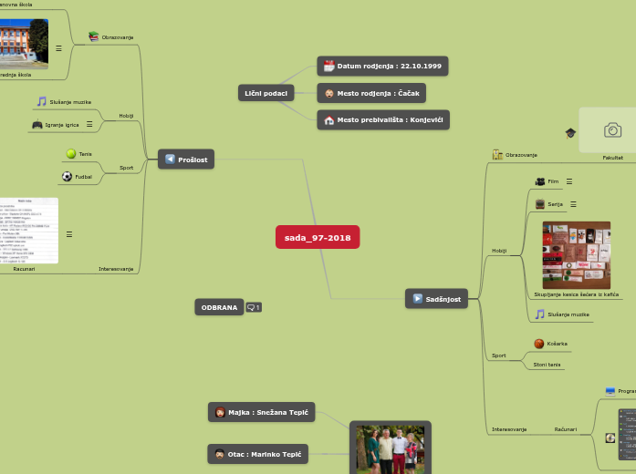 sada_97-2018 - Mind Map