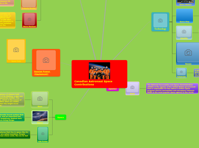 Canadian Astronaut Space Contributions - Mind Map