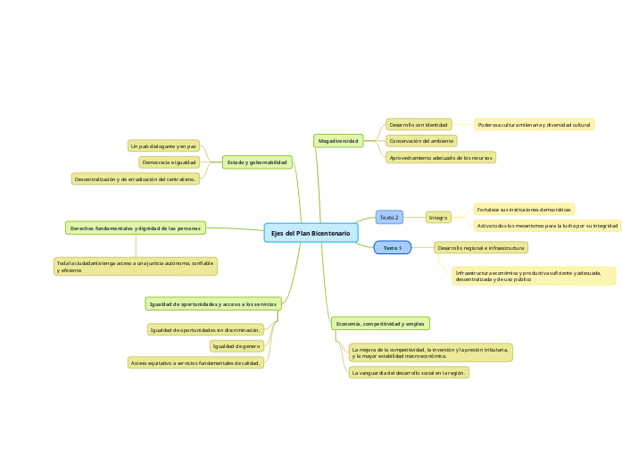 Ejes del Plan Bicentenario - Mind Map