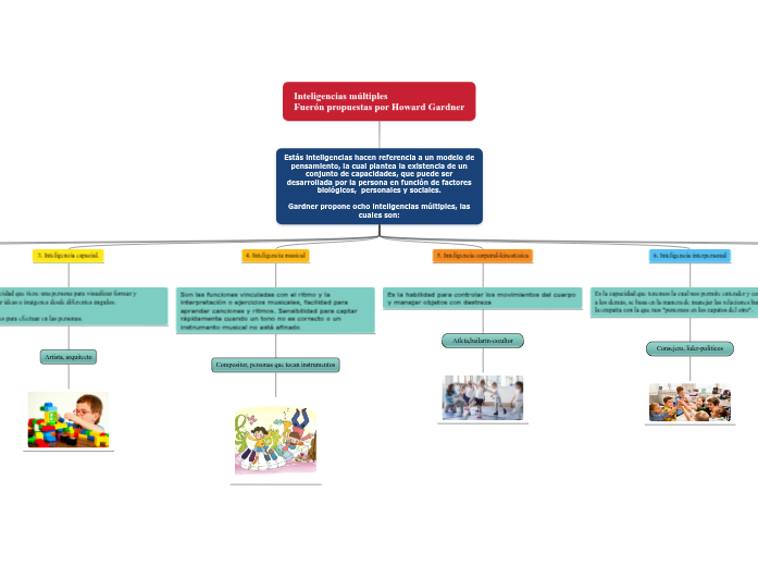Identifying Multiple Perspectives (1) - Mind Map