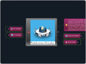 Plataforma Virtual - Mind Map