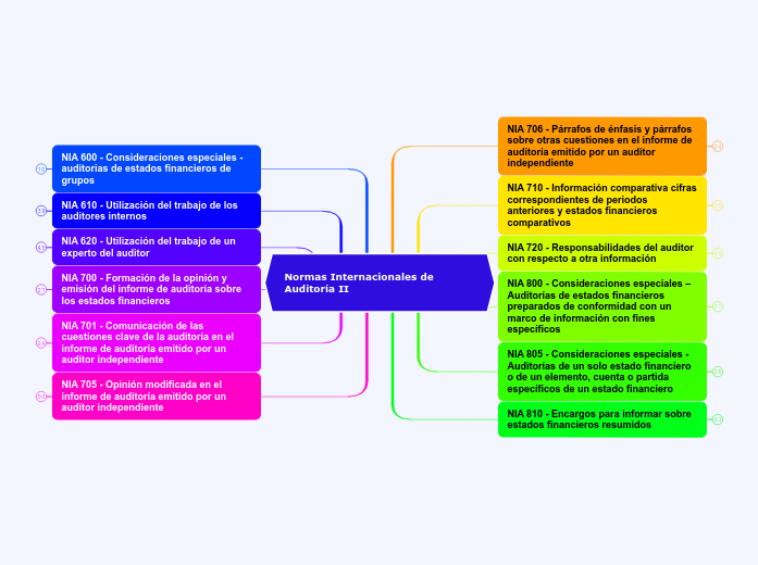 Nia 701 Mapa Conceptual - Diary Bersama