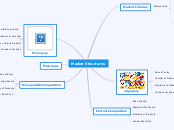 Market Structures - Mind Map