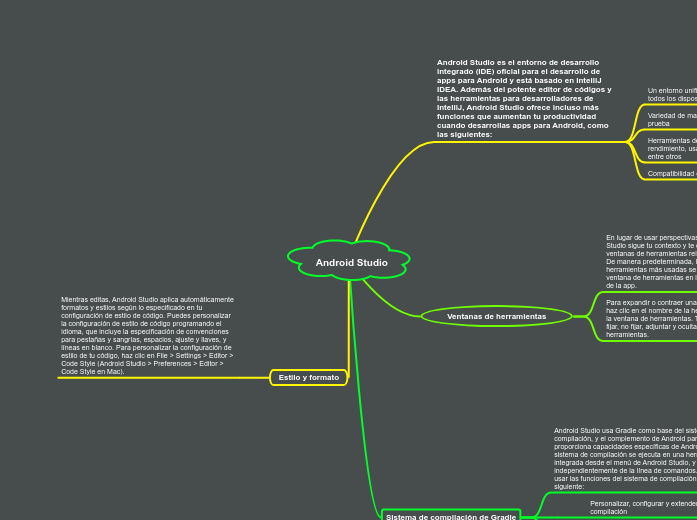 Android Studio - Mind Map