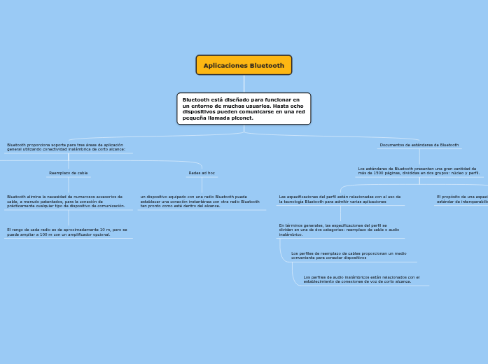 Aplicaciones Bluetooth - Mind Map
