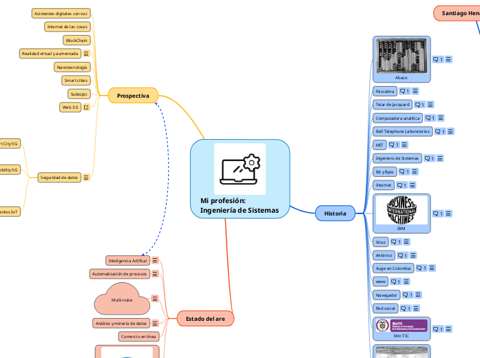Mi profesión: Ingeni...- Mind Map