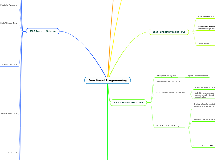 Functional Programming - Mind Map
