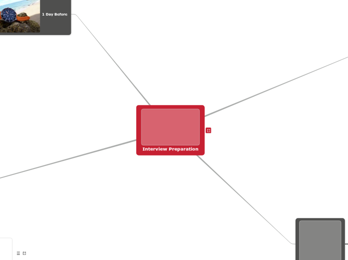 Interview Preparation - Mind Map