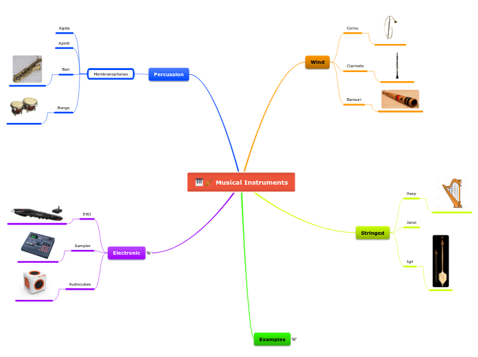 Musical Instruments - Mind Map