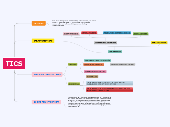 TICS - Mind Map