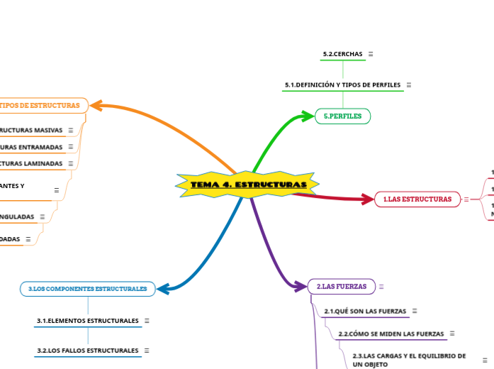 TEMA 4. ESTRUCTURAS - Mind Map