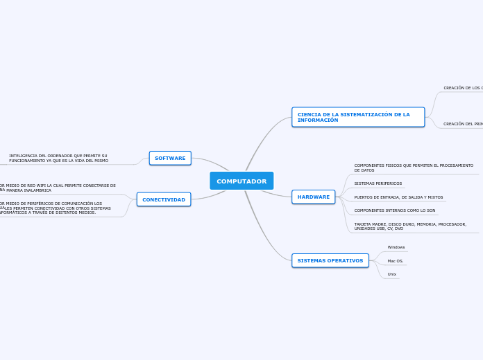 COMPUTADOR - Mapa Mental - Amostra