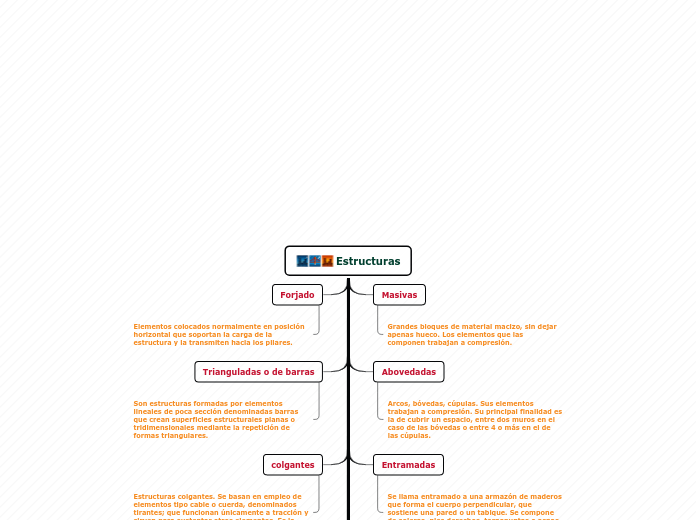 Mapa conceptual - tecnologia...- Mappa Mentale - Schema