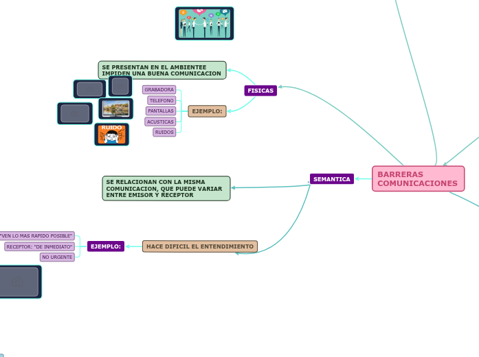 BARRERAS COMUNICACIONES - Mind Map