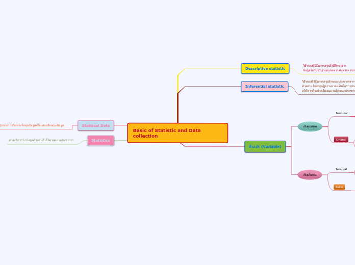 Basic of Statistic and Data collection - Mind Map