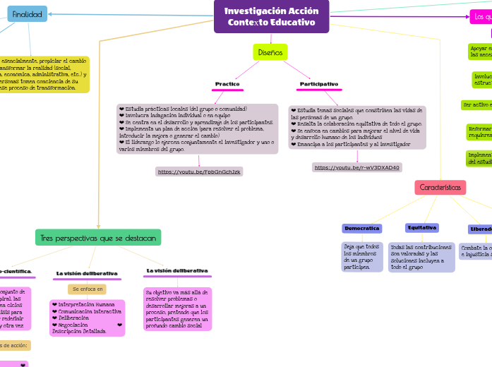 Investigación Acción Contexto Educativo - Adimen Mapa