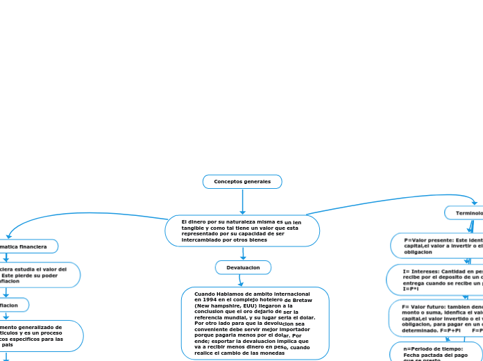 Conceptos generales - Mind Map