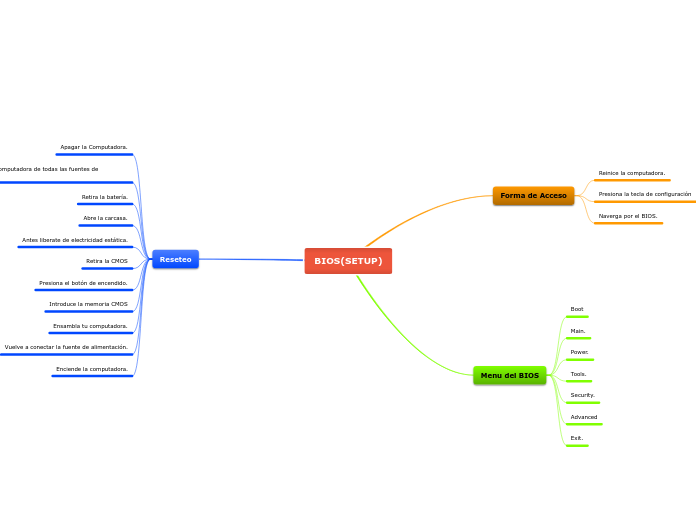 Bios Mapa Conceptual - jlibalwsap