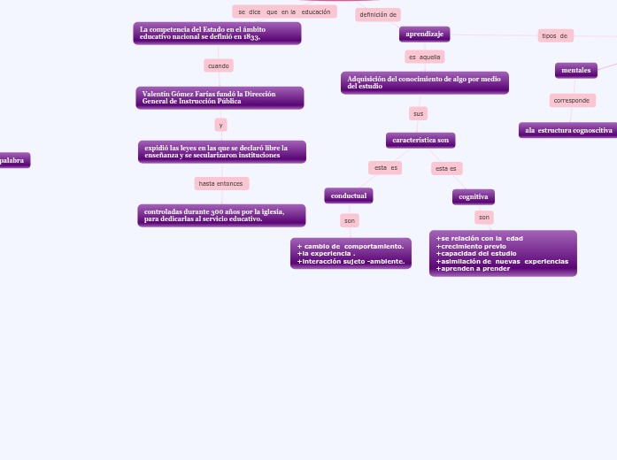 la educacion e informatica educativa - Concept Map