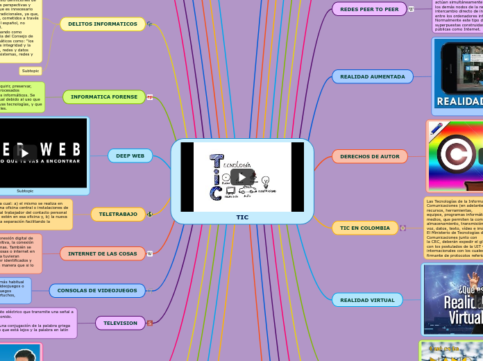 TIC - Mappa Mentale - Schema