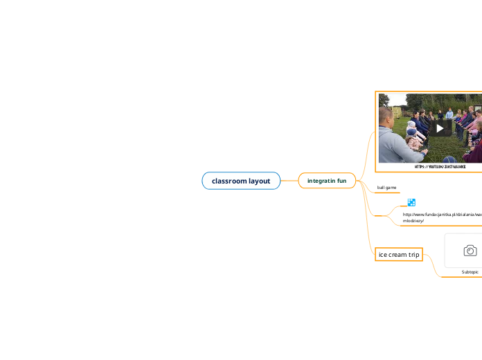 classroom layout - Mind Map