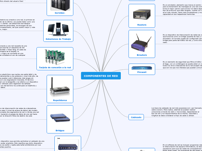 COMPONENTES DE RED - Mind Map