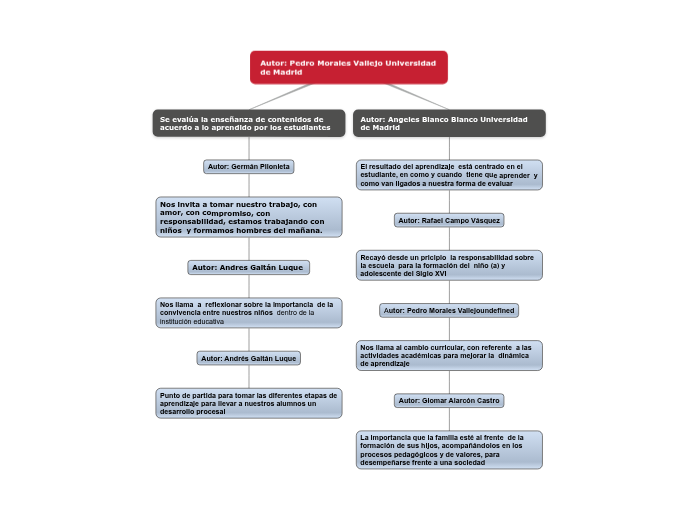 MAPA MENTAL - Adimen Mapa
