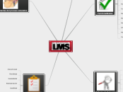 Mapa Mental LMS - Mind Map
