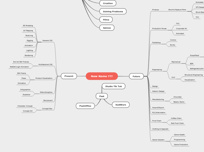TikTok-ReNaming - Mind Map