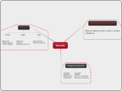Density - Mind Map